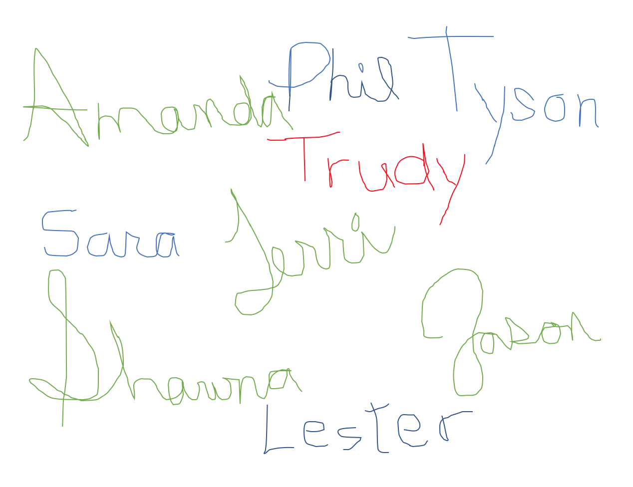 write your name in red, be true to your heart & dare to stand alone – A ...